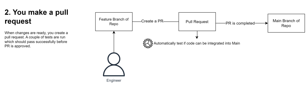 From Push to Pull – Emil Brasø